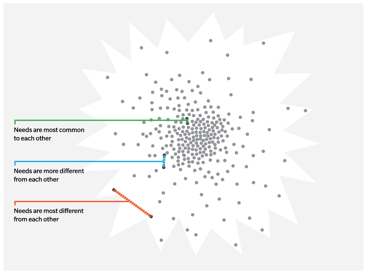 Inclusive Design for Learning: Creating Flexible and Adaptable Content ...